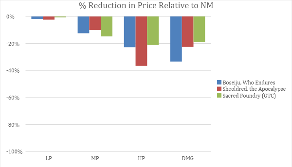 The Importance of Card Condition in MTG | TCGplayer