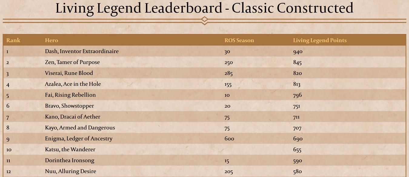 What 2025 Means for Flesh and Blood | TCGplayer