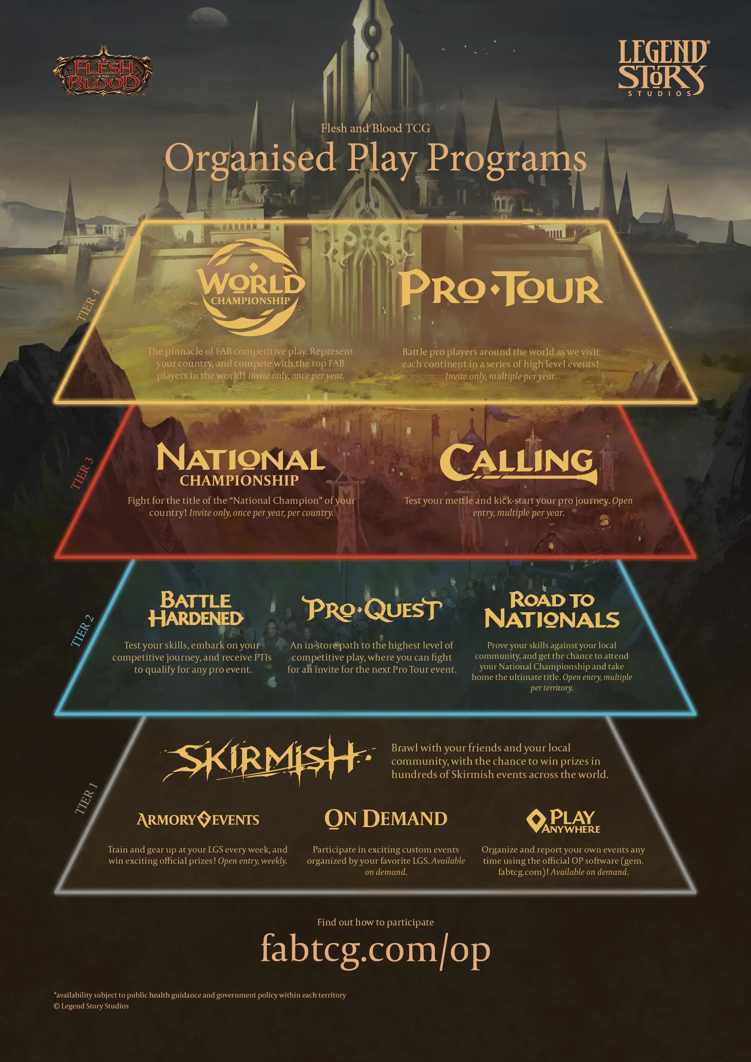 Everything You Need To Know About Flesh and Blood's Organized Play ...