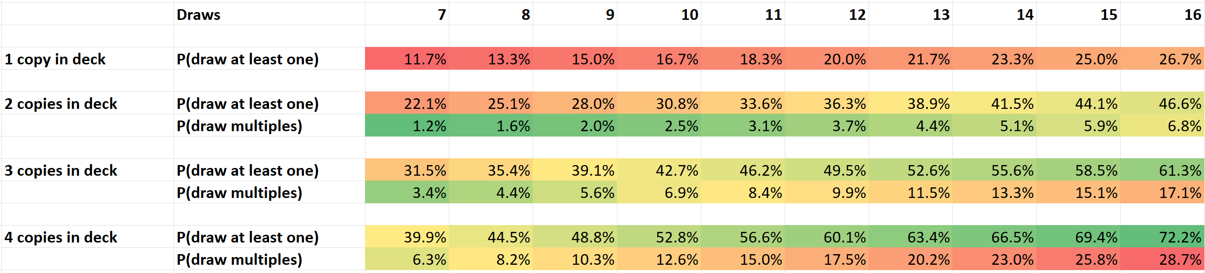 Can Probability Theory Help You Build The Perfect Lorcana Deck? | TCGplayer