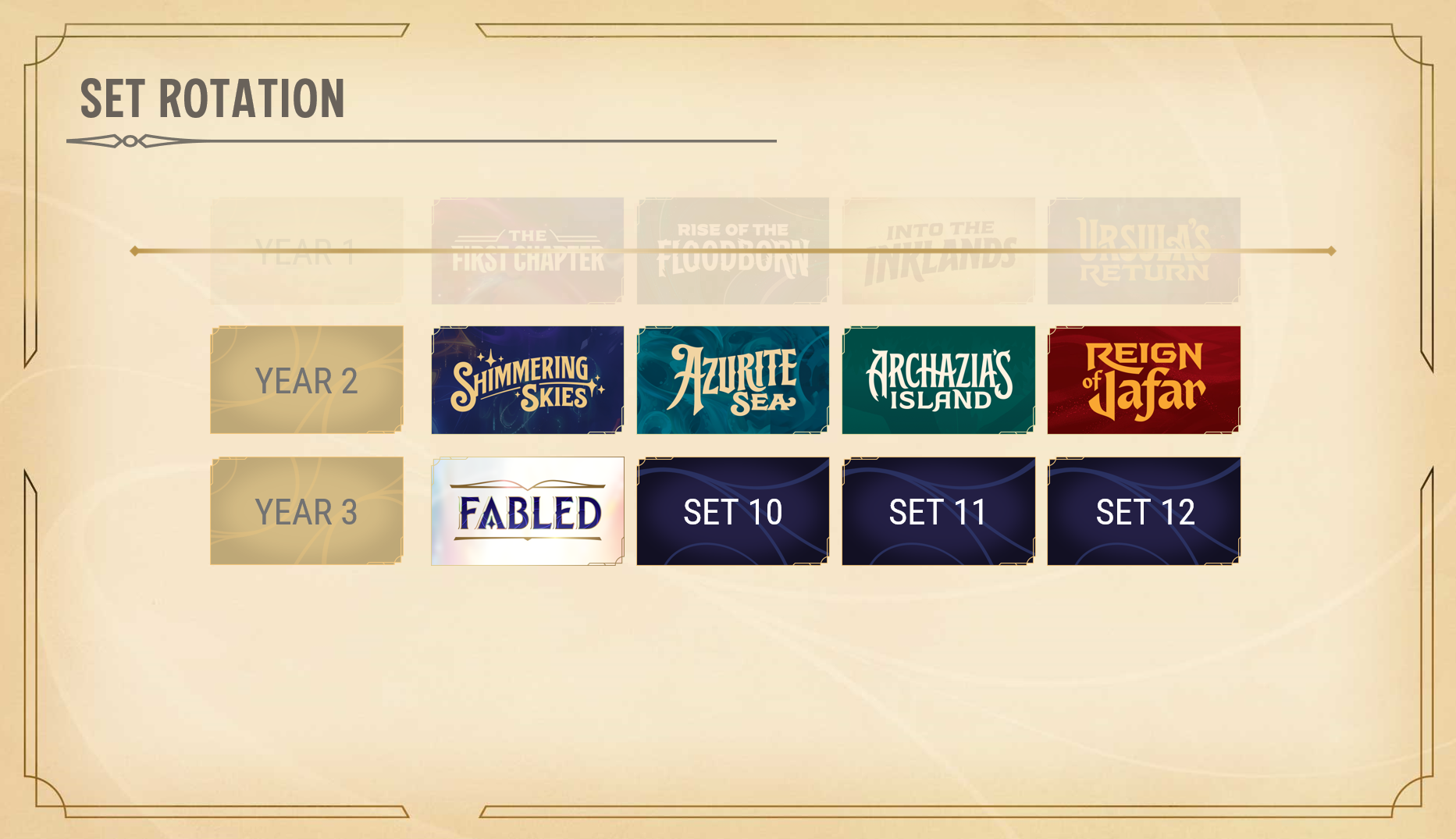 Huge Announcements About The Future Of Disney Lorcana! | TCGplayer