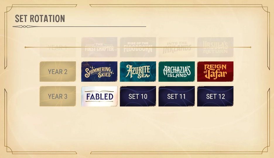 What is Set Rotation in Disney Lorcana? | TCGplayer