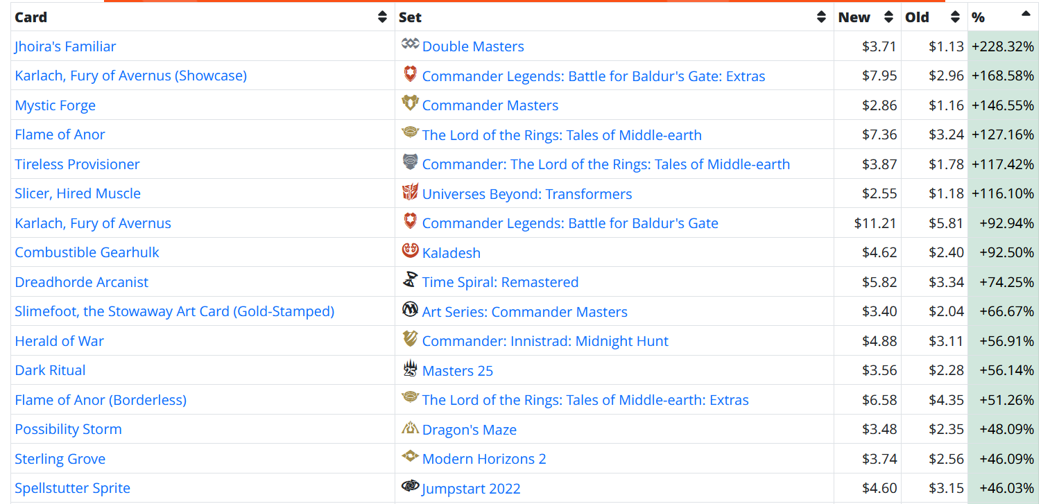 Understanding the Hidden Costs of MTG Finance | TCGplayer