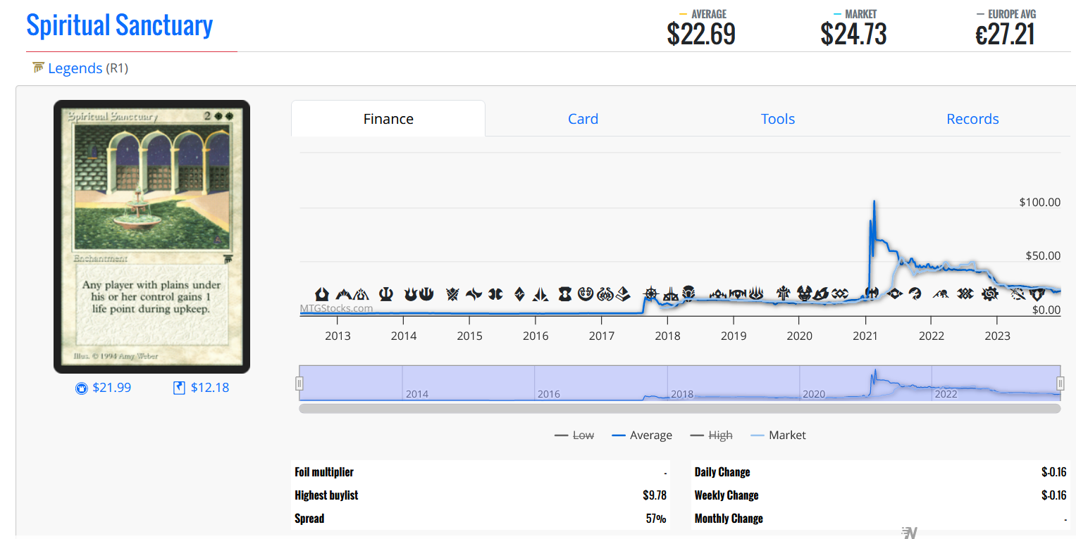 Understanding the Impact of Macroeconomics in MTG Finance | TCGplayer