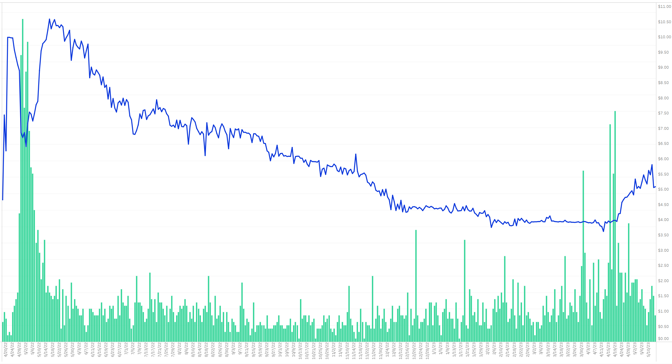 Understanding Commander Precon Finance | TCGplayer