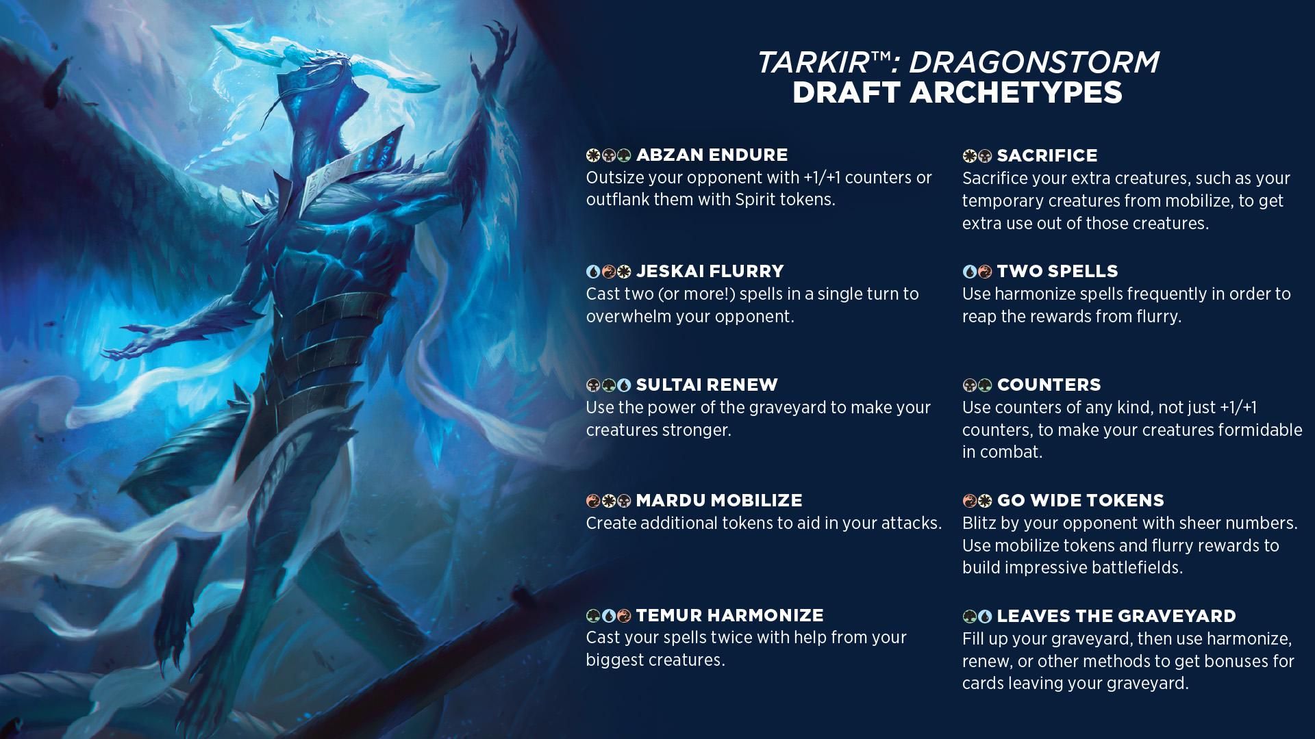 Tarkir: Dragonstorm MTG Limited Set Review: Blue | TCGplayer