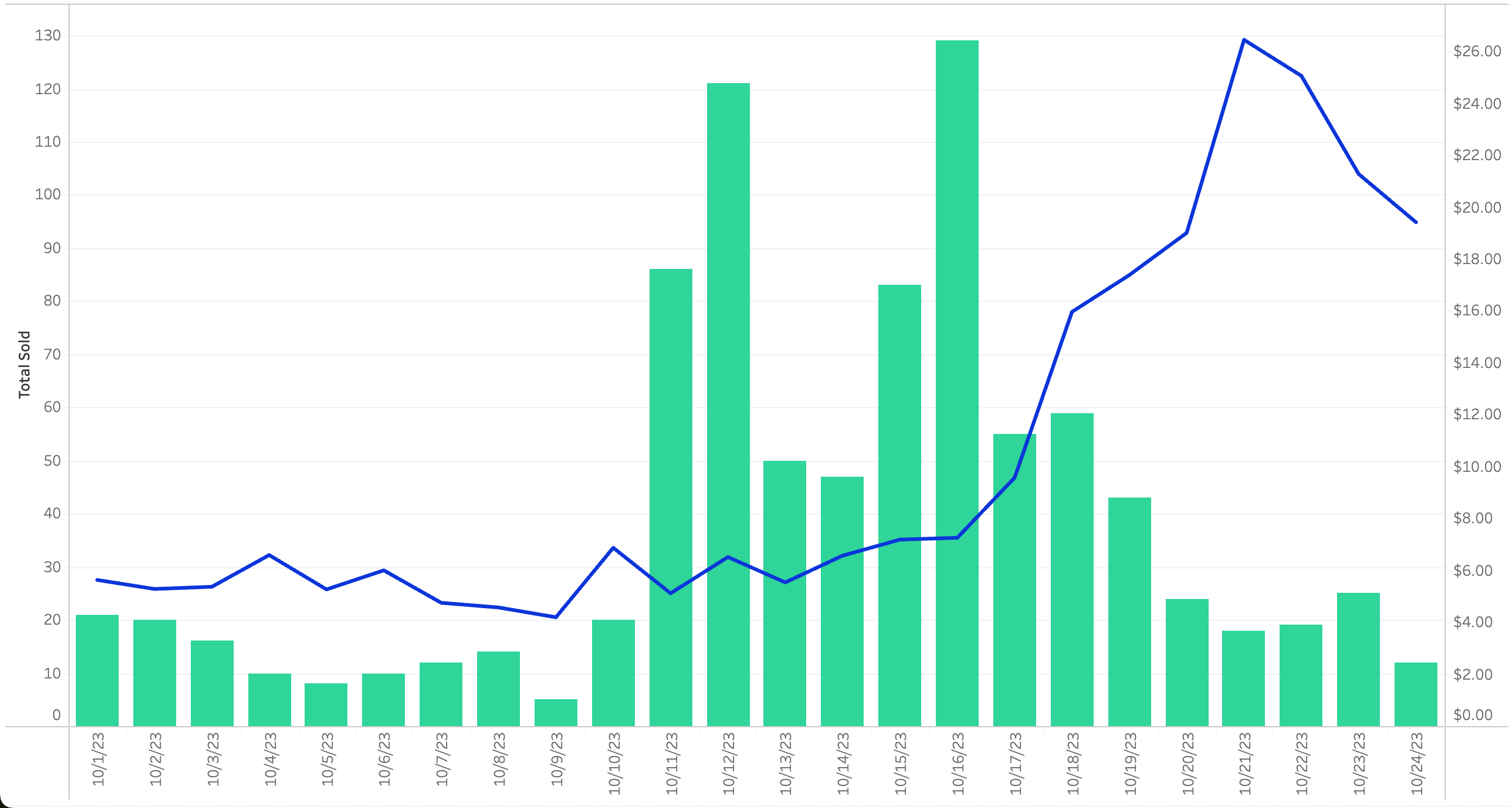 The Biggest MTG Movers and Shakers of the Week - 10/25/2023 | TCGplayer