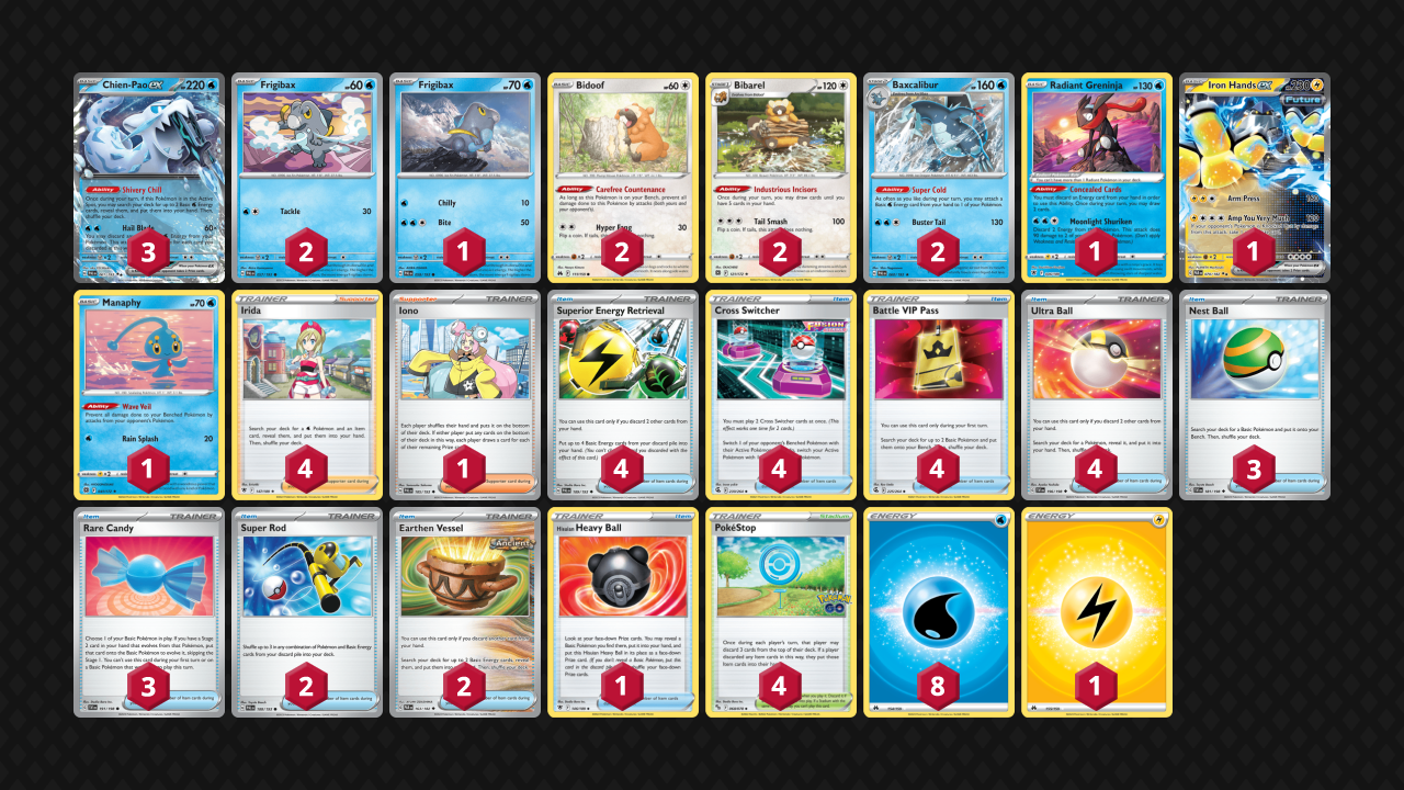 Chien-Pao Baxcalibur Deck Guide (Pokémon TCG) (December 2023) | TCGplayer