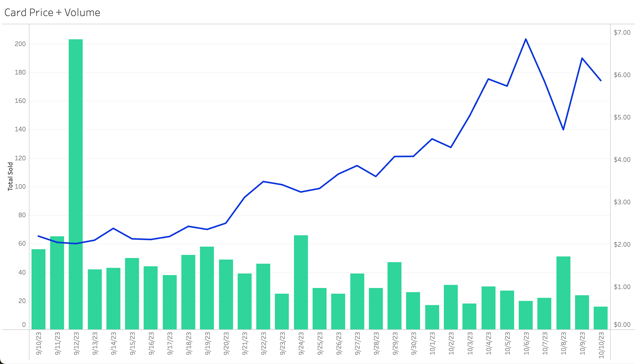 The Biggest MTG Movers and Shakers of the Week - 10/11/2023 | TCGplayer