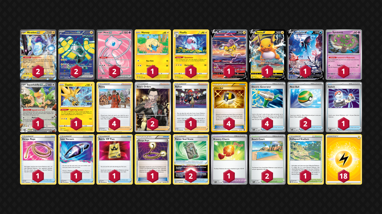 The Best Pokémon TCG Decks Right Now (January 2024) | TCGplayer