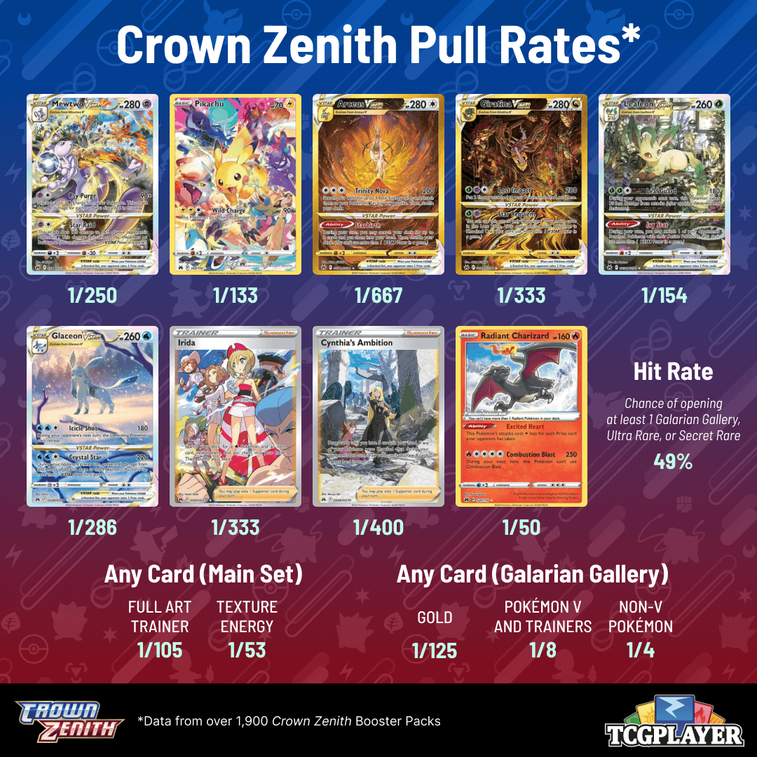 Pokémon TCG: Crown Zenith Pull Rates | TCGplayer