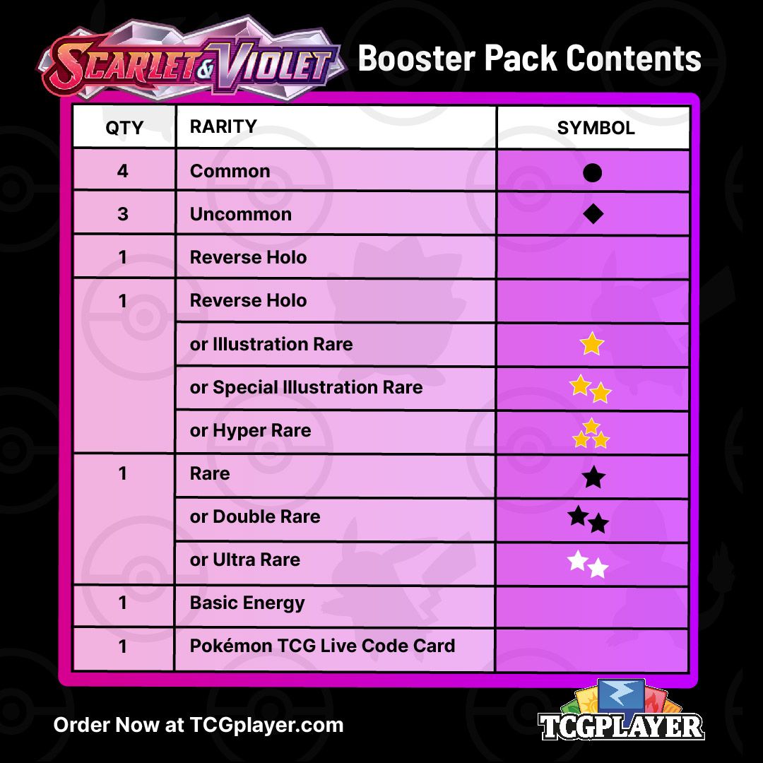 How Pokémon Booster Packs Are Changing in Scarlet & Violet | TCGplayer