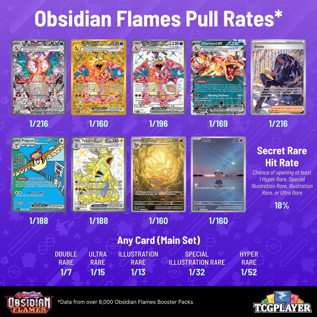 Pokémon TCG: Obsidian Flames Pull Rates | TCGplayer