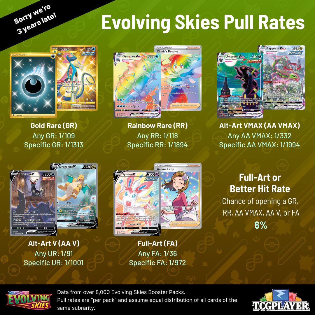 What's the Expected Value of an Evolving Skies Booster Box? | TCGplayer