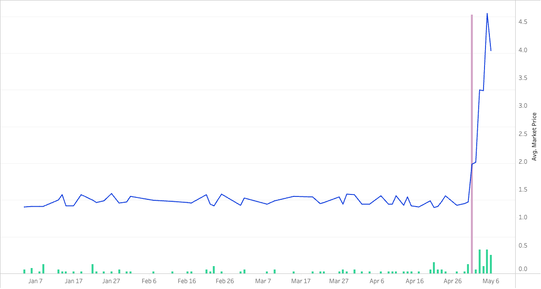 Why Are Pokémon Card Prices Going Nuts? | TCGplayer