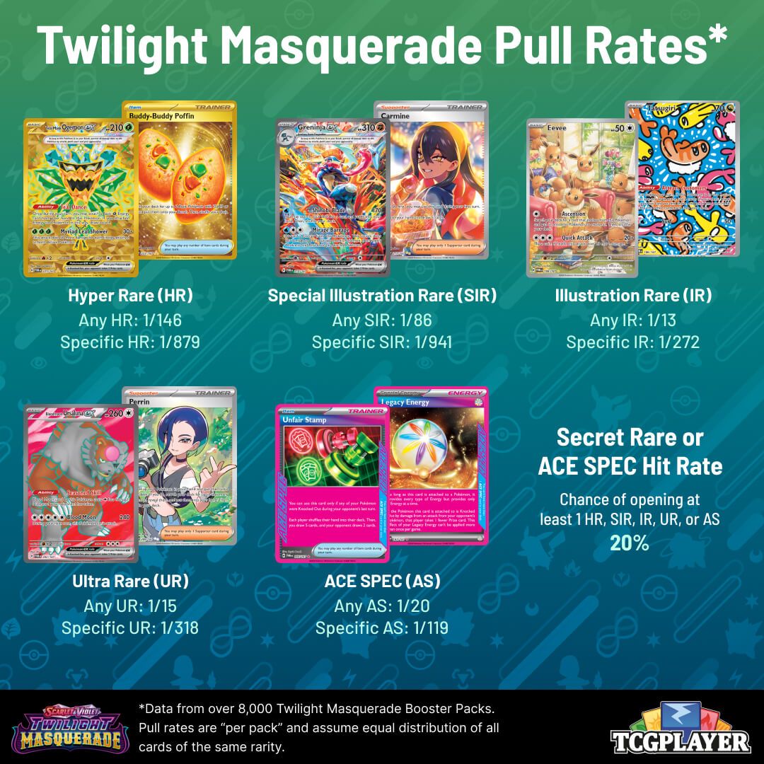 Pokémon TCG: Twilight Masquerade Pull Rates | TCGplayer
