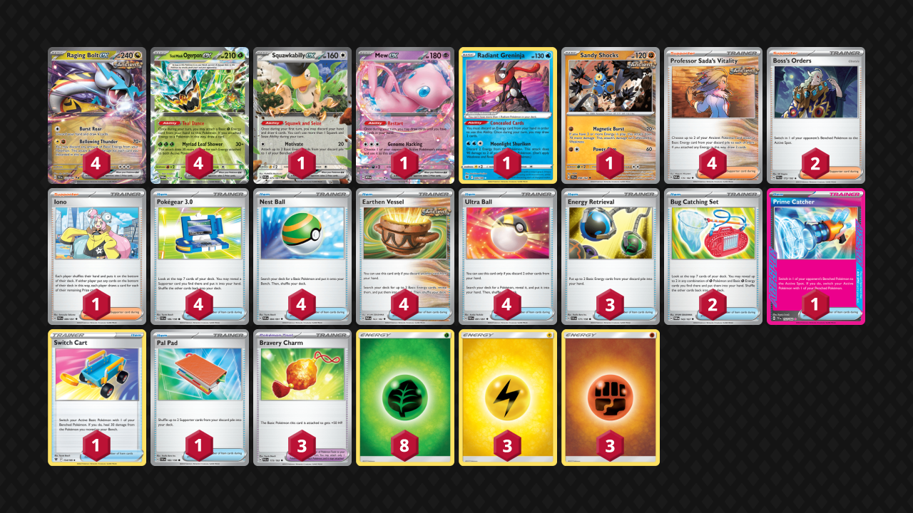 Raging Bolt Deck Guide (Pokémon TCG) | TCGplayer
