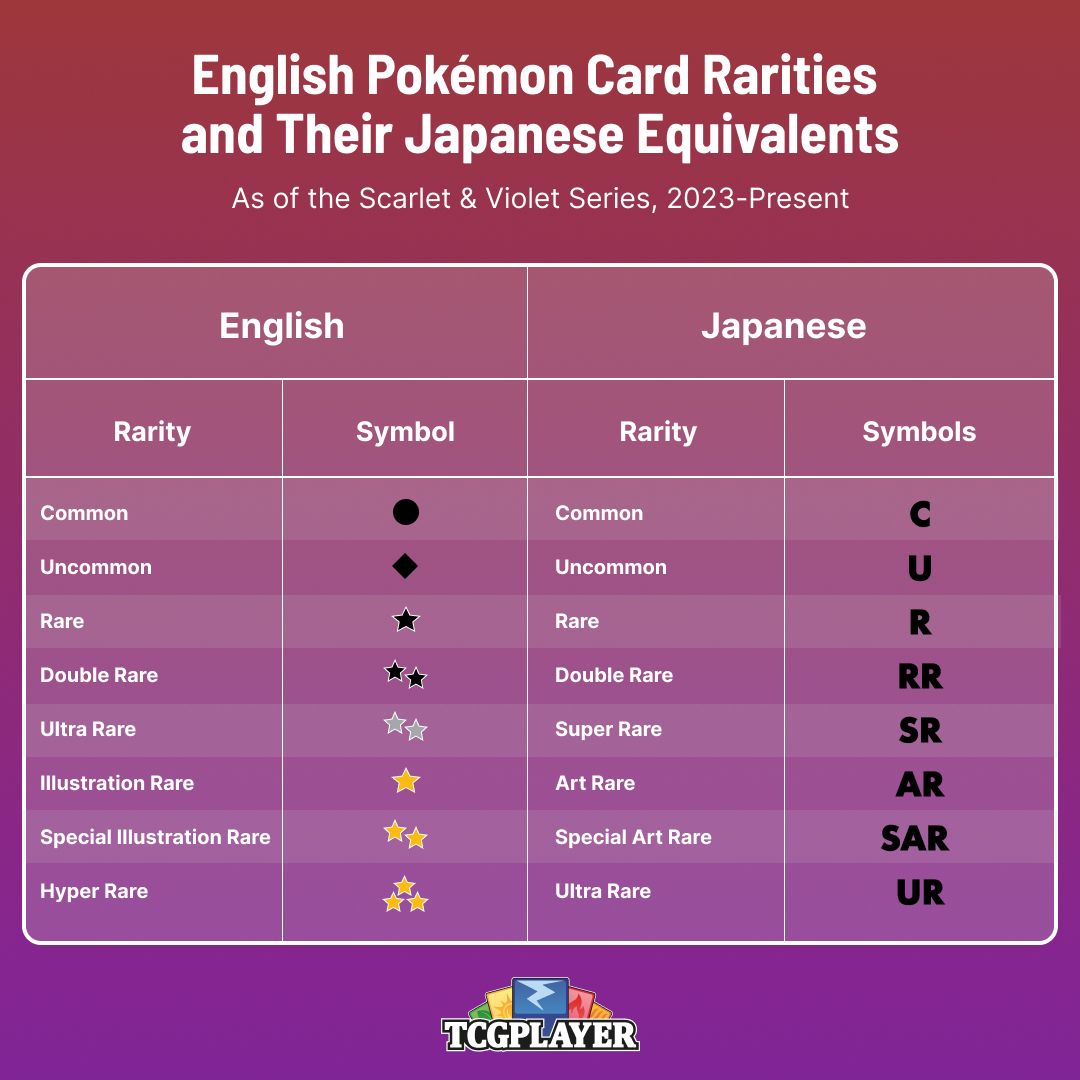 Japanese Pokémon Cards Are Now Available on TCGplayer! | TCGplayer