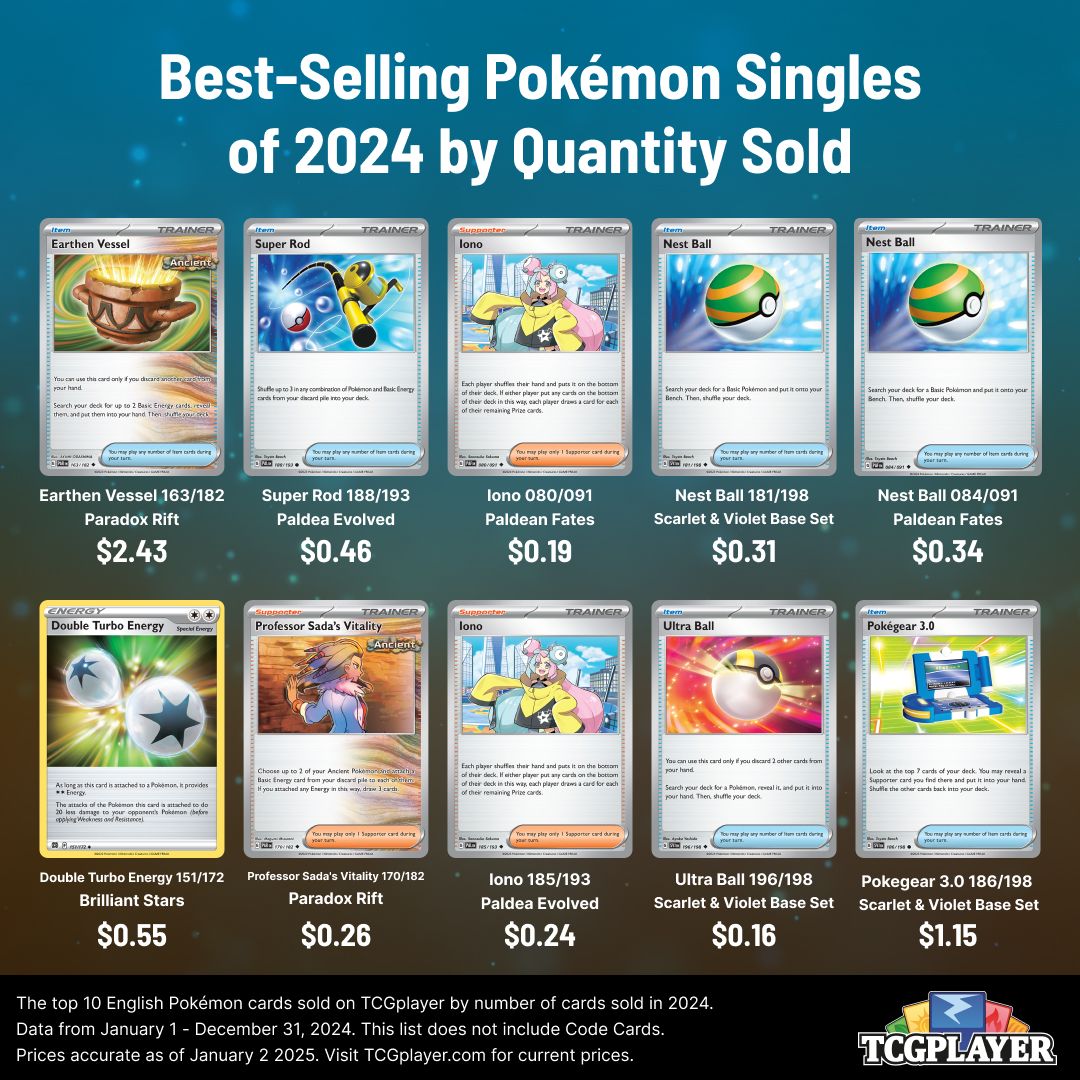 The 10 Best-Selling Pokémon Cards of 2024 | TCGplayer