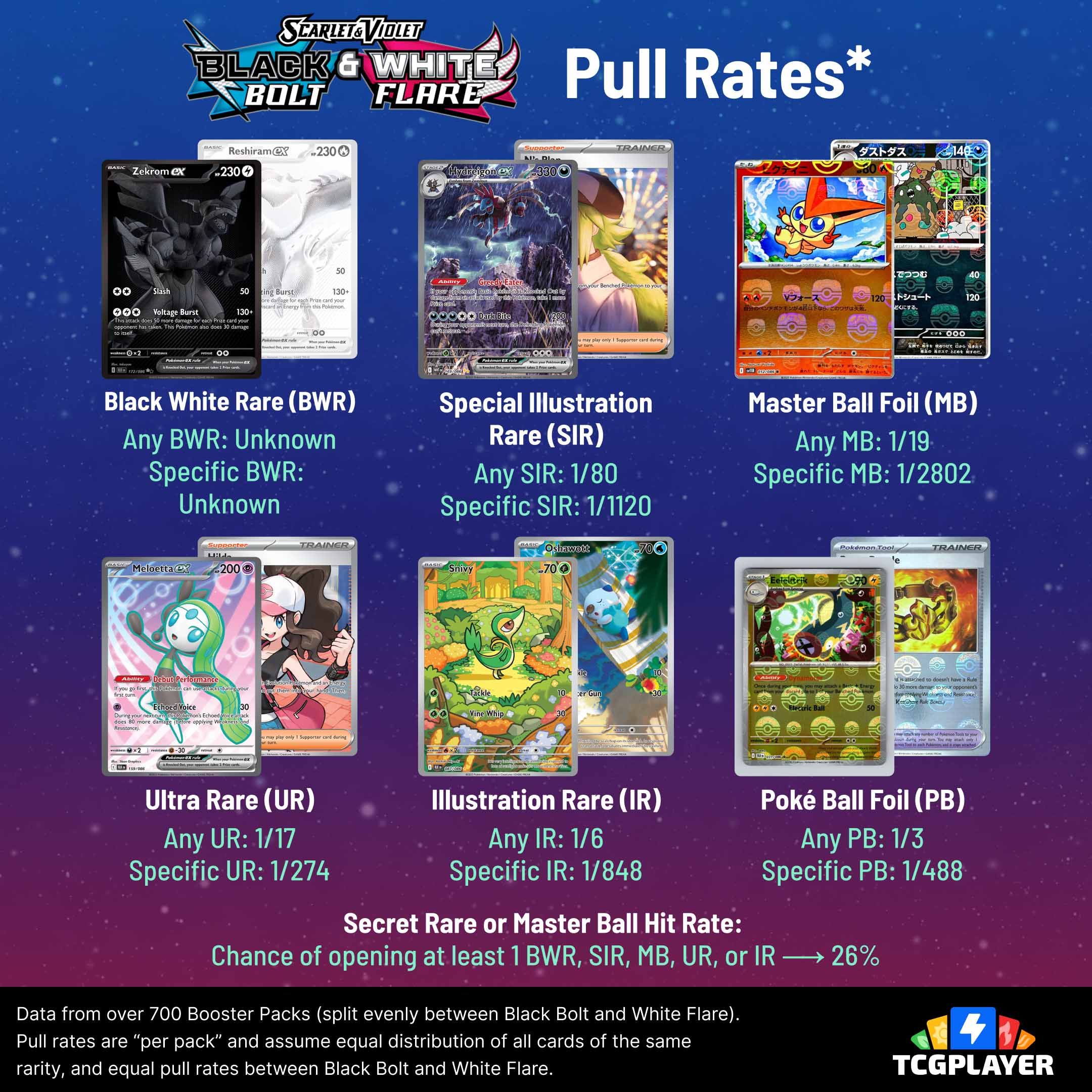 Pokémon TCG: Black Bolt and White Flare Pull Rates | TCGplayer
