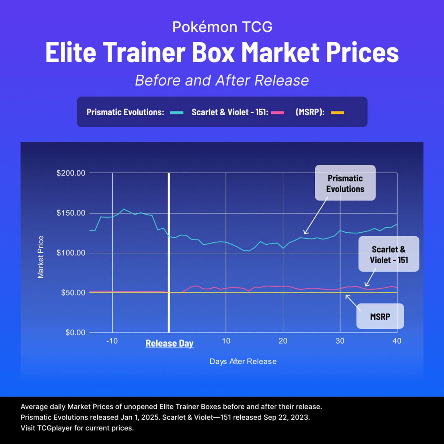 Pocket Broke the Market for Real Pokémon Cards | TCGplayer