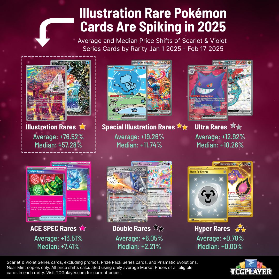 Pocket Broke the Market for Real Pokémon Cards | TCGplayer