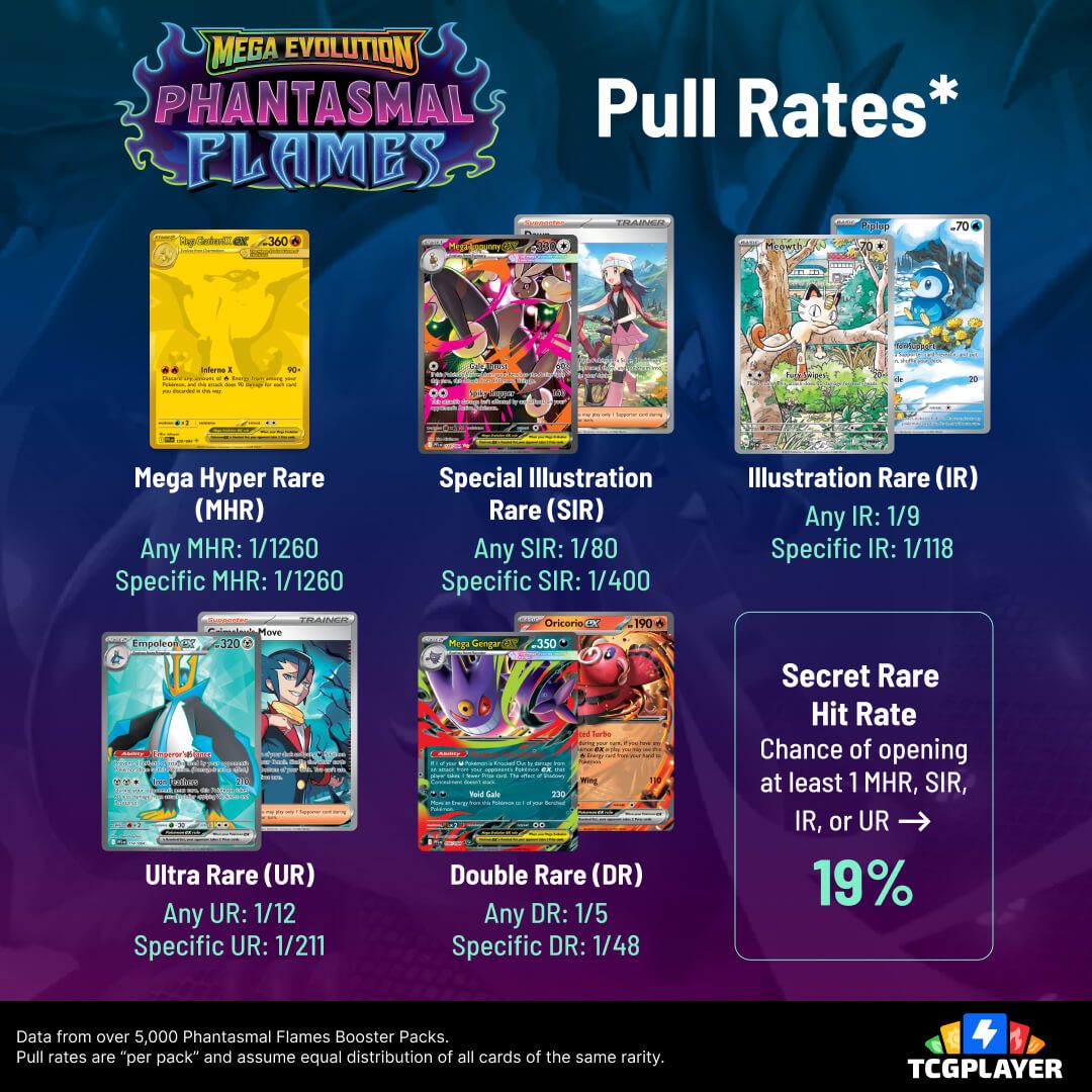 Pokémon TCG: Phantasmal Flames Pull Rates | TCGplayer