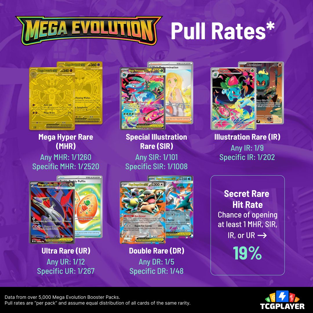 Pokémon TCG: Mega Evolution Pull Rates | TCGplayer