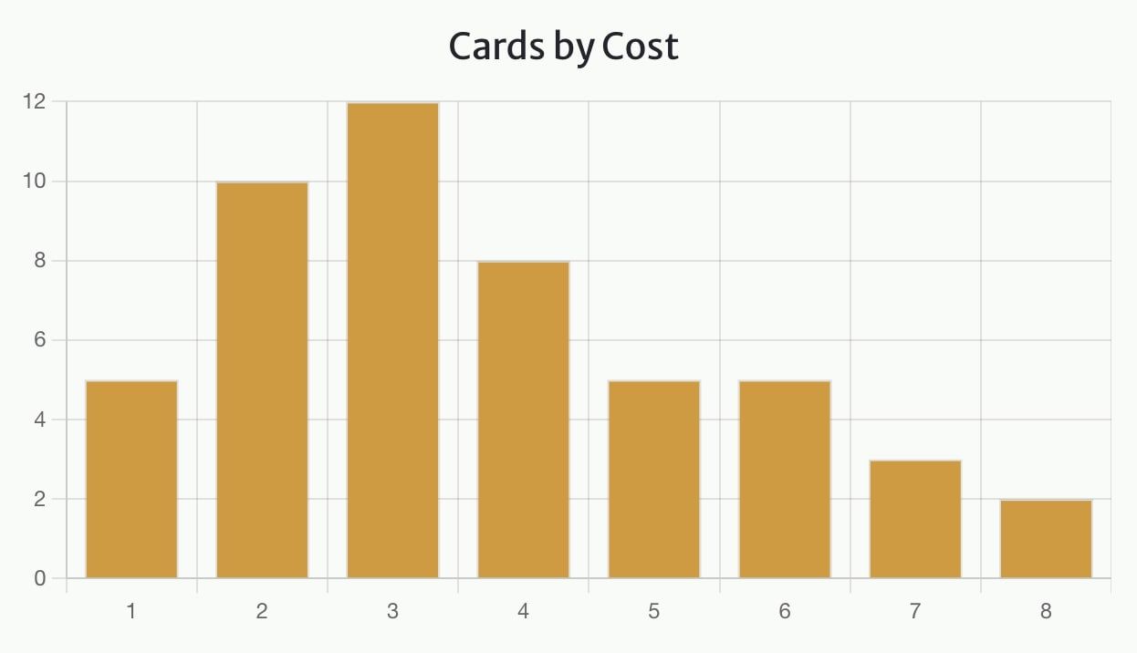 Choosing What to Resource in Star Wars: Unlimited | TCGplayer