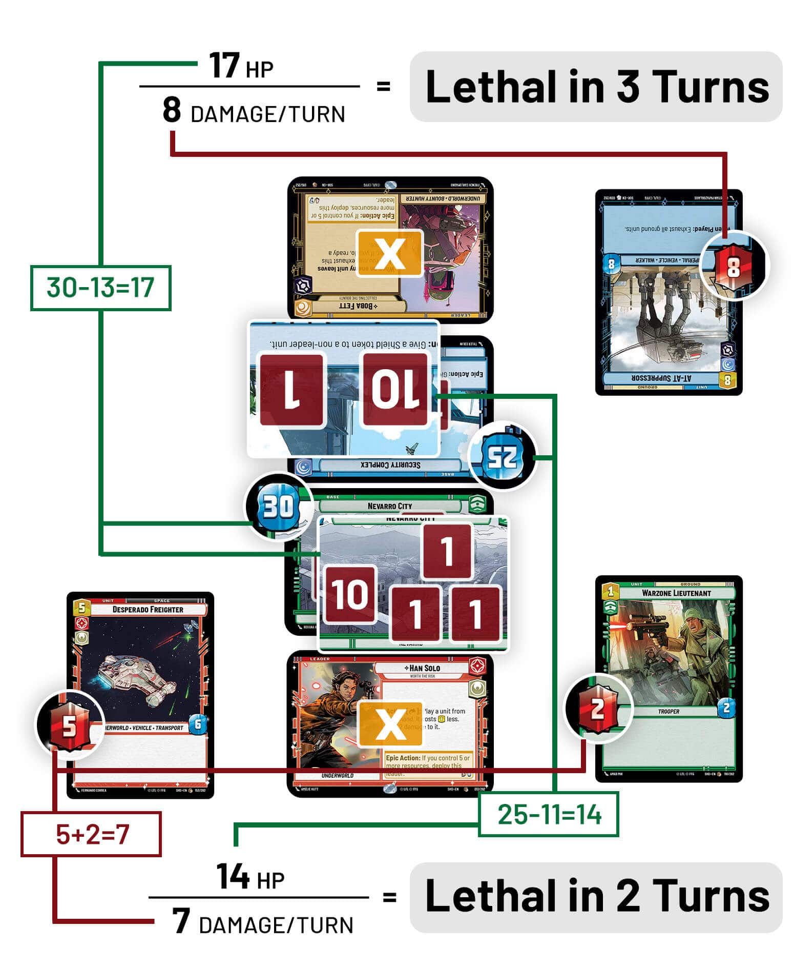 How to Play Your Role in Star Wars: Unlimited | TCGplayer