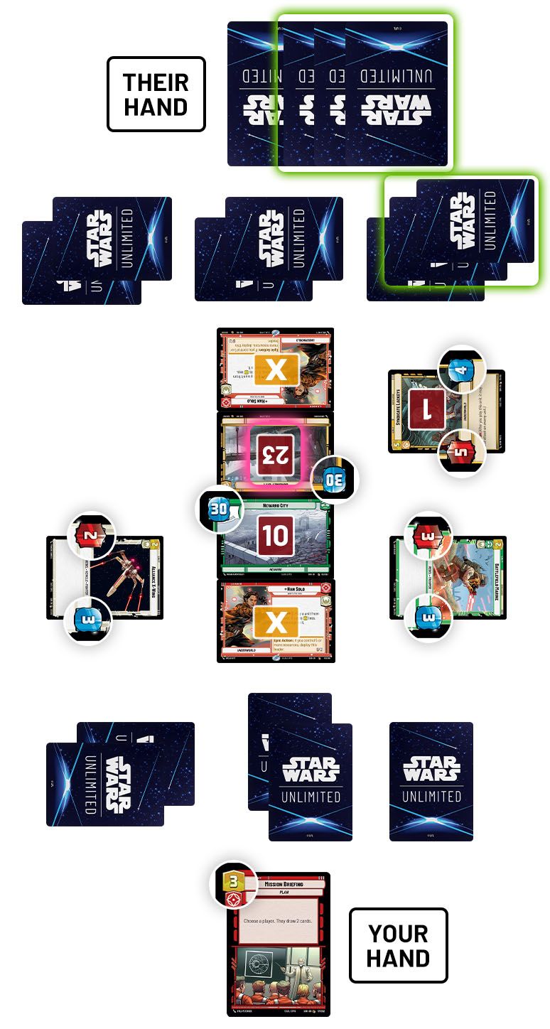 Choosing Between Value and Your Role in Star Wars: Unlimited | TCGplayer