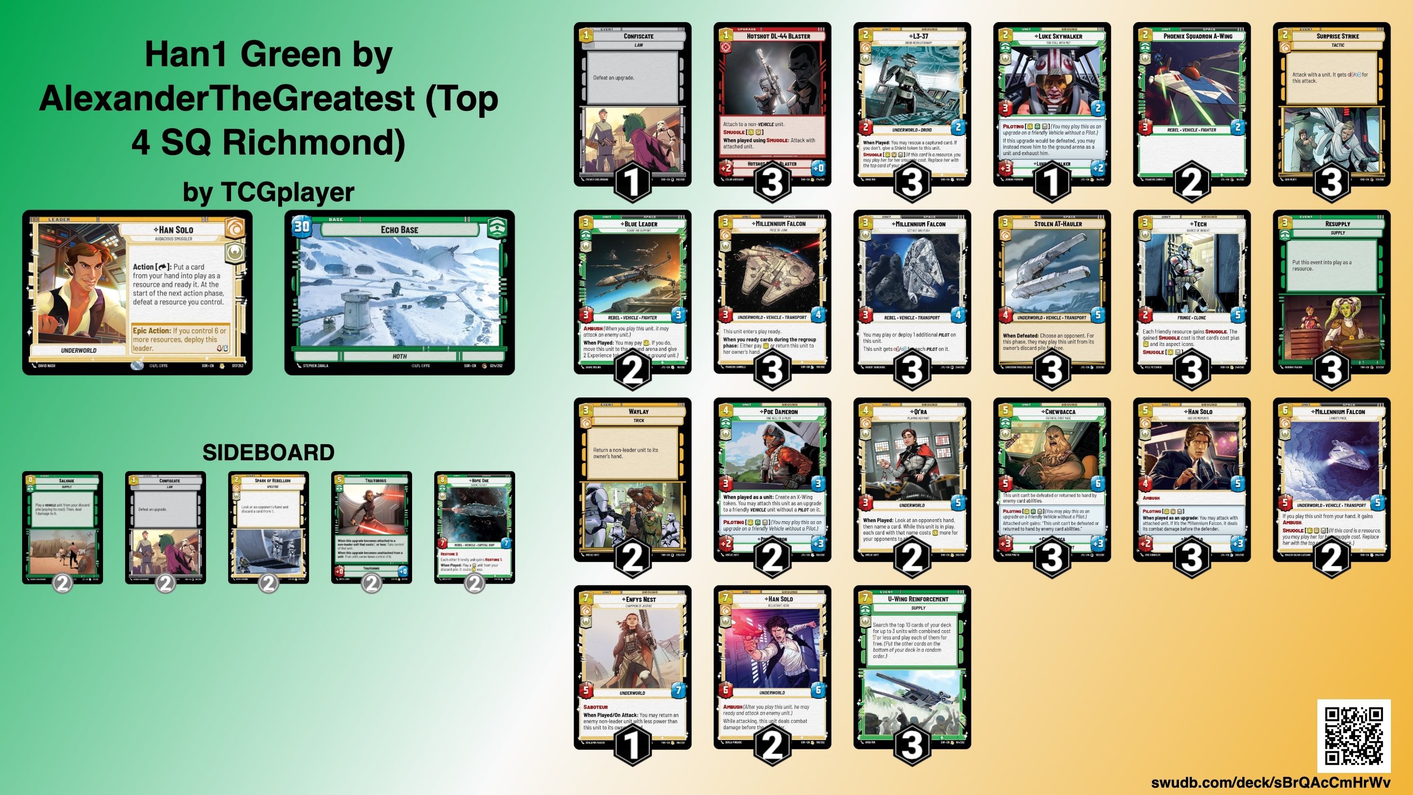 The Best Star Wars: Unlimited Decks Right Now (May 2025) | TCGplayer