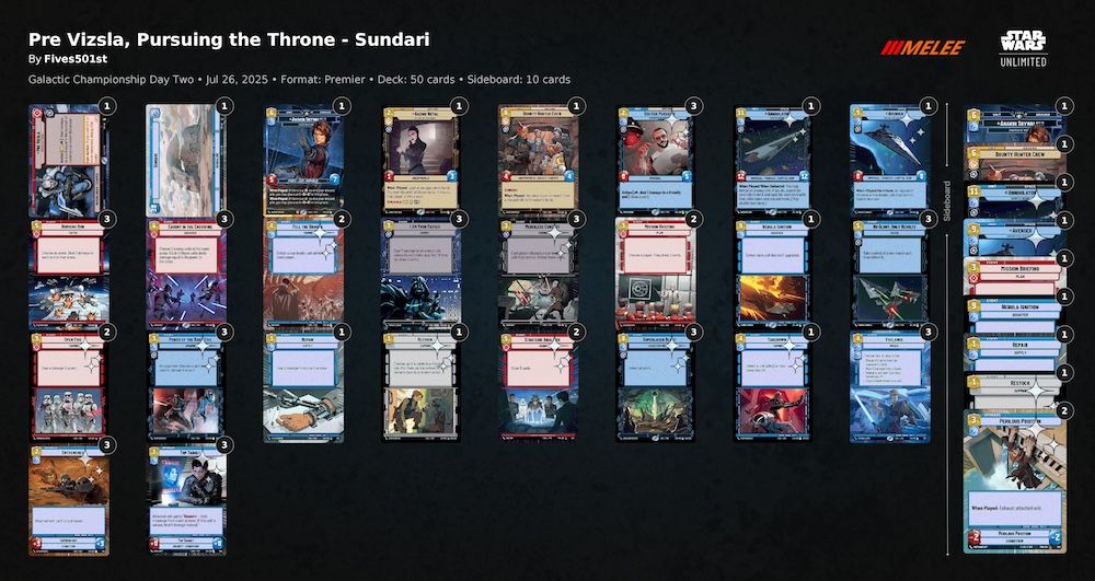 Spicy Tech from the Star Wars: Unlimited Galactic Championship | TCGplayer
