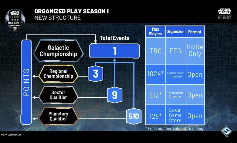 "Secrets" and More Revealed at the Galactic Championship | TCGplayer