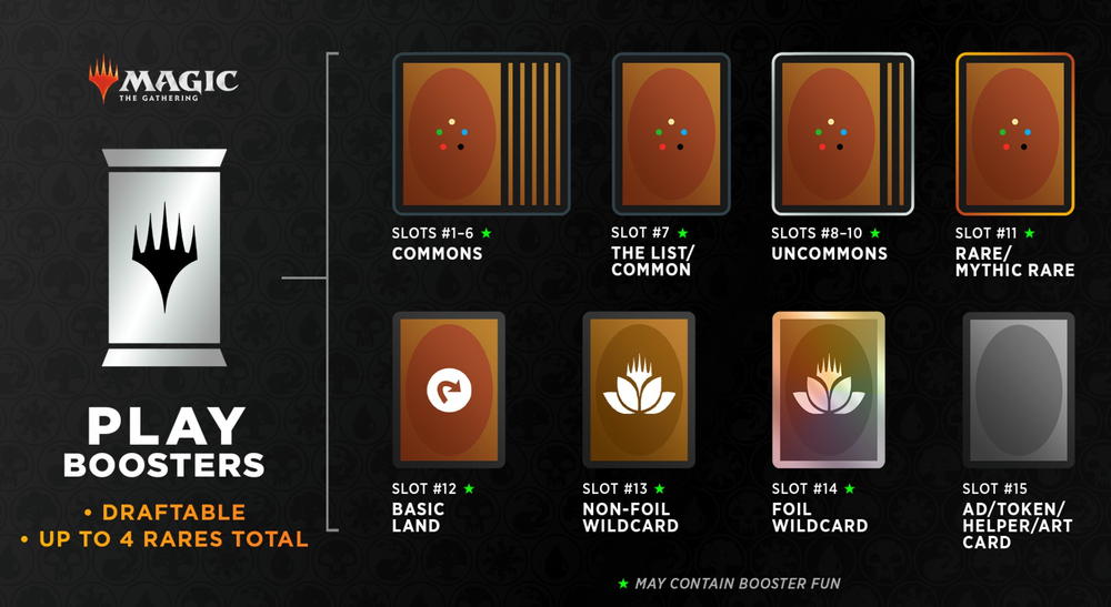 The Financial Impact of Play Boosters | TCGplayer